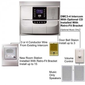 E. Security Alarm System | M&S Systems Music and Sound Intercom Systems